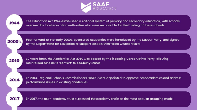 The evolution of multi-academy trusts